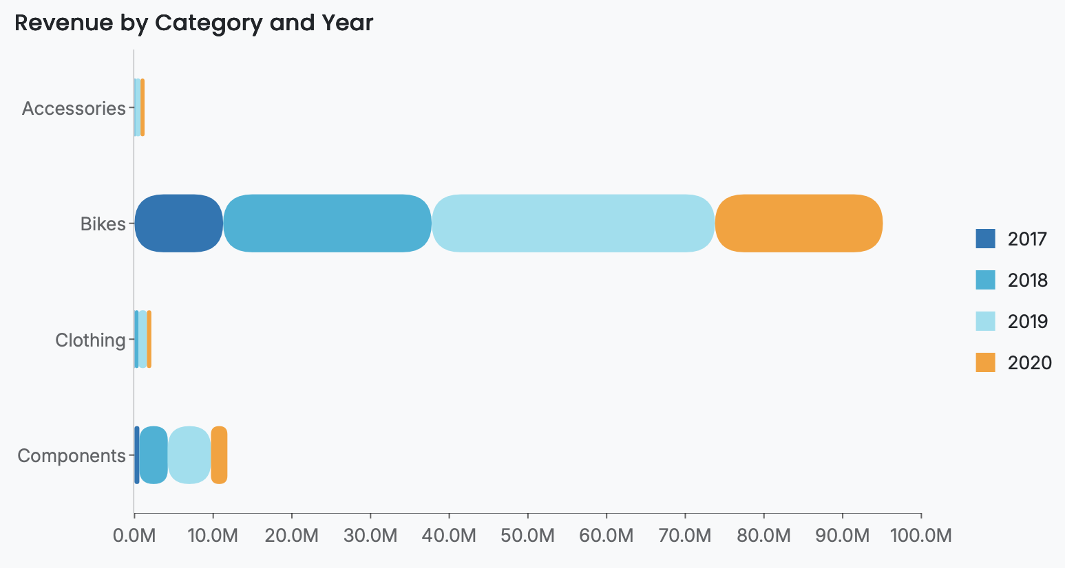 Stacked Bar Chart | Wyn Documentation